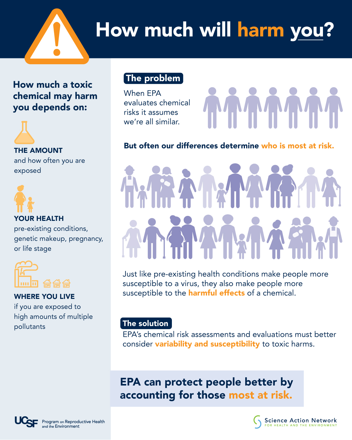 Strengthening the Chemical Regulatory Process | UCSF Program on Reproductive Health and the ...